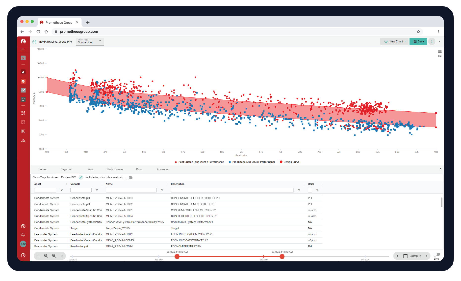 Enterprise Asset Performance Management (APM) Software | Prometheus Group