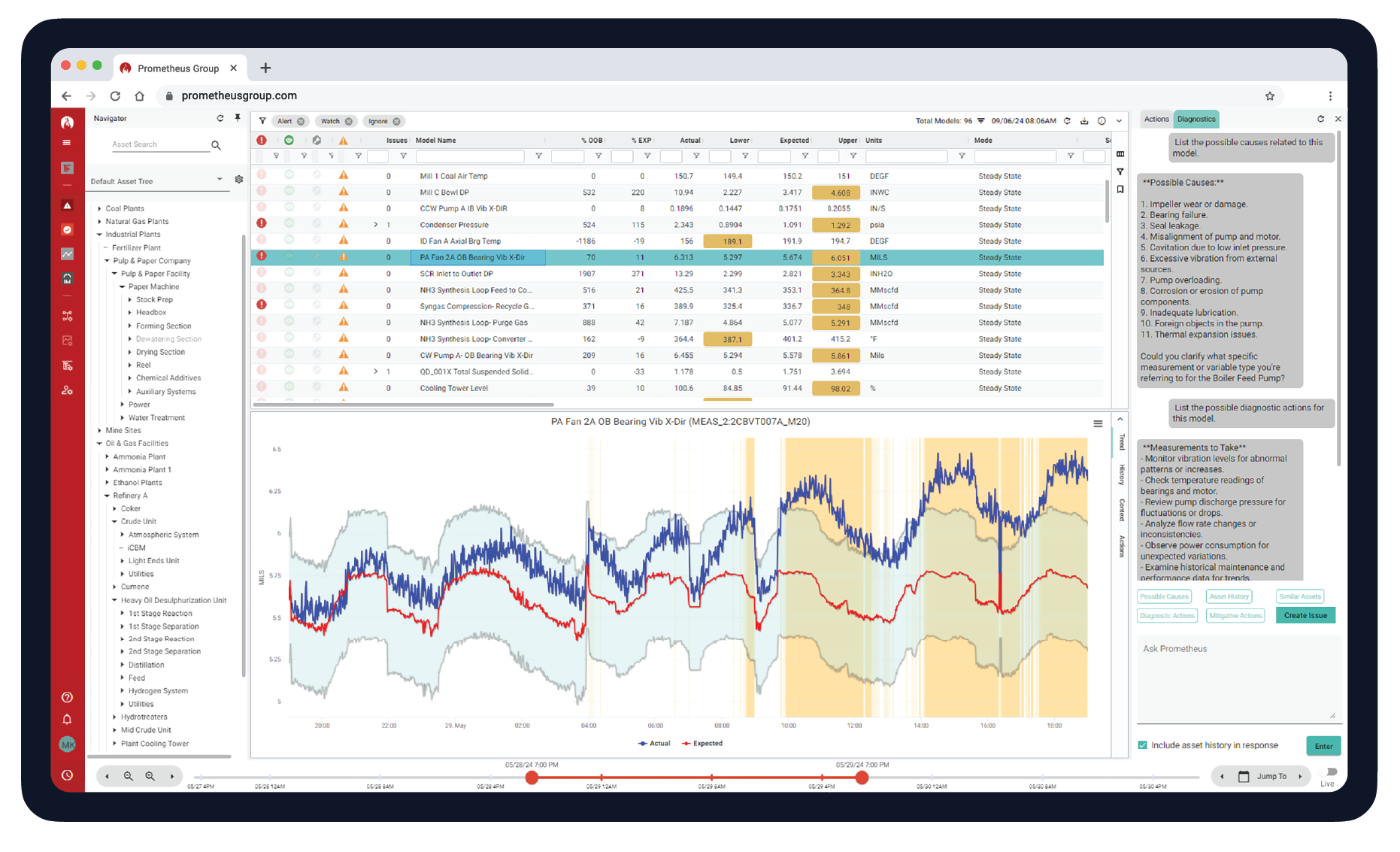 Enterprise Asset Performance Management (APM) Software | Prometheus Group