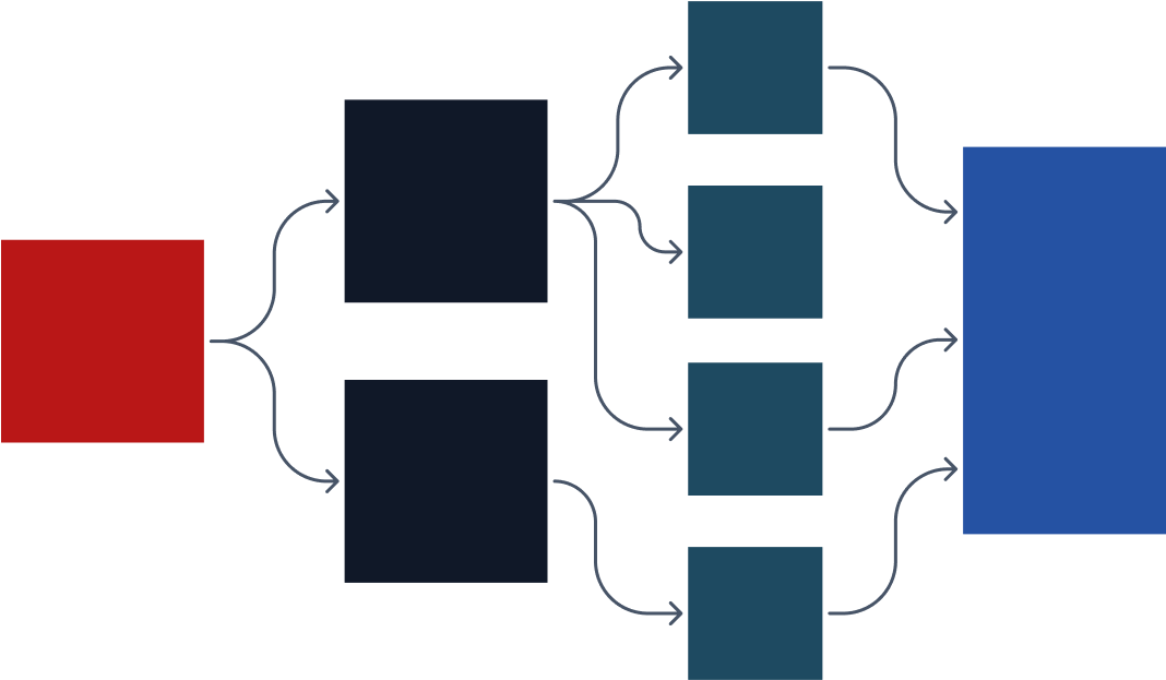 Enterprise Asset Performance Management (APM) Software | Prometheus Group