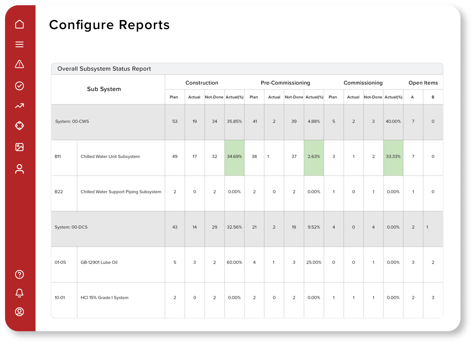 Completions & Commissioning Management Software | Prometheus Group