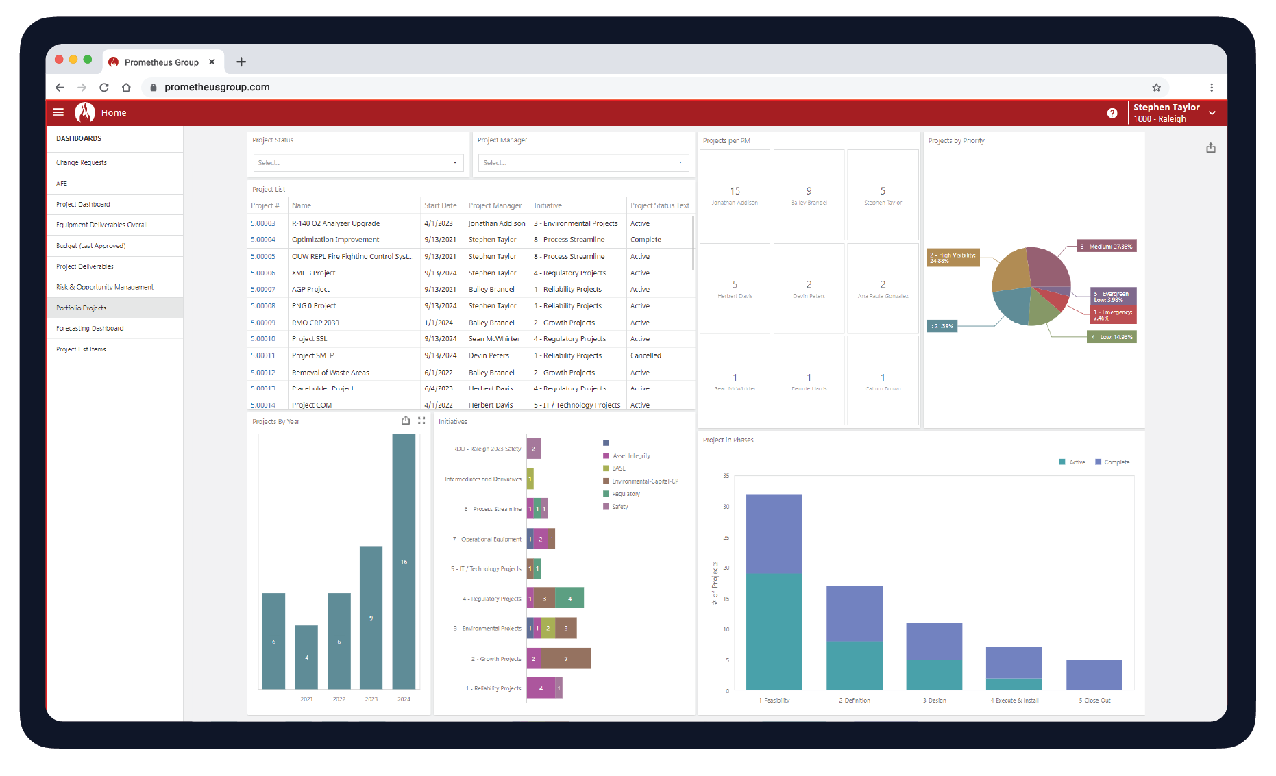 Capital Project Management Software | Prometheus Group