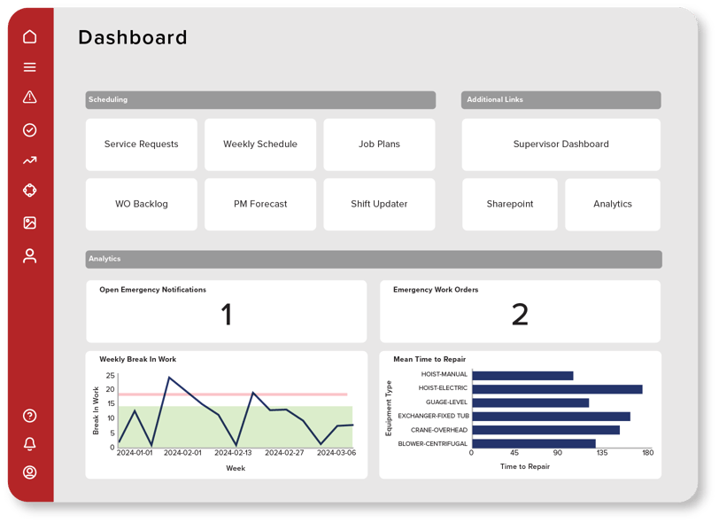 IBM Maximo Planning & Scheduling | Prometheus Group