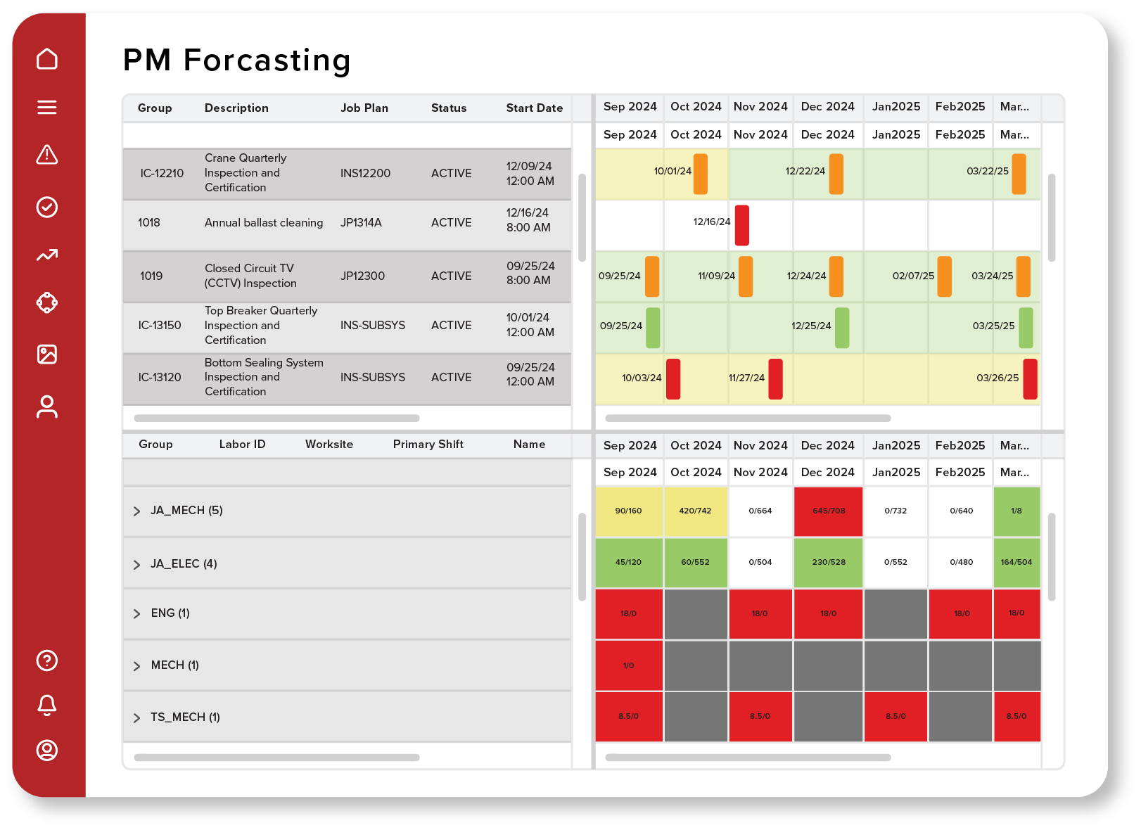 IBM Maximo Planning & Scheduling | Prometheus Group