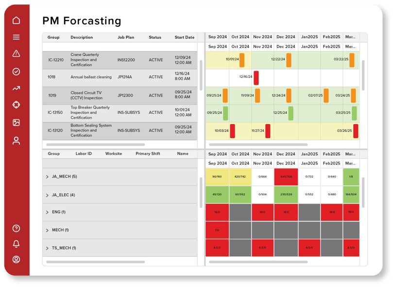 IBM Maximo Planning & Scheduling | Prometheus Group