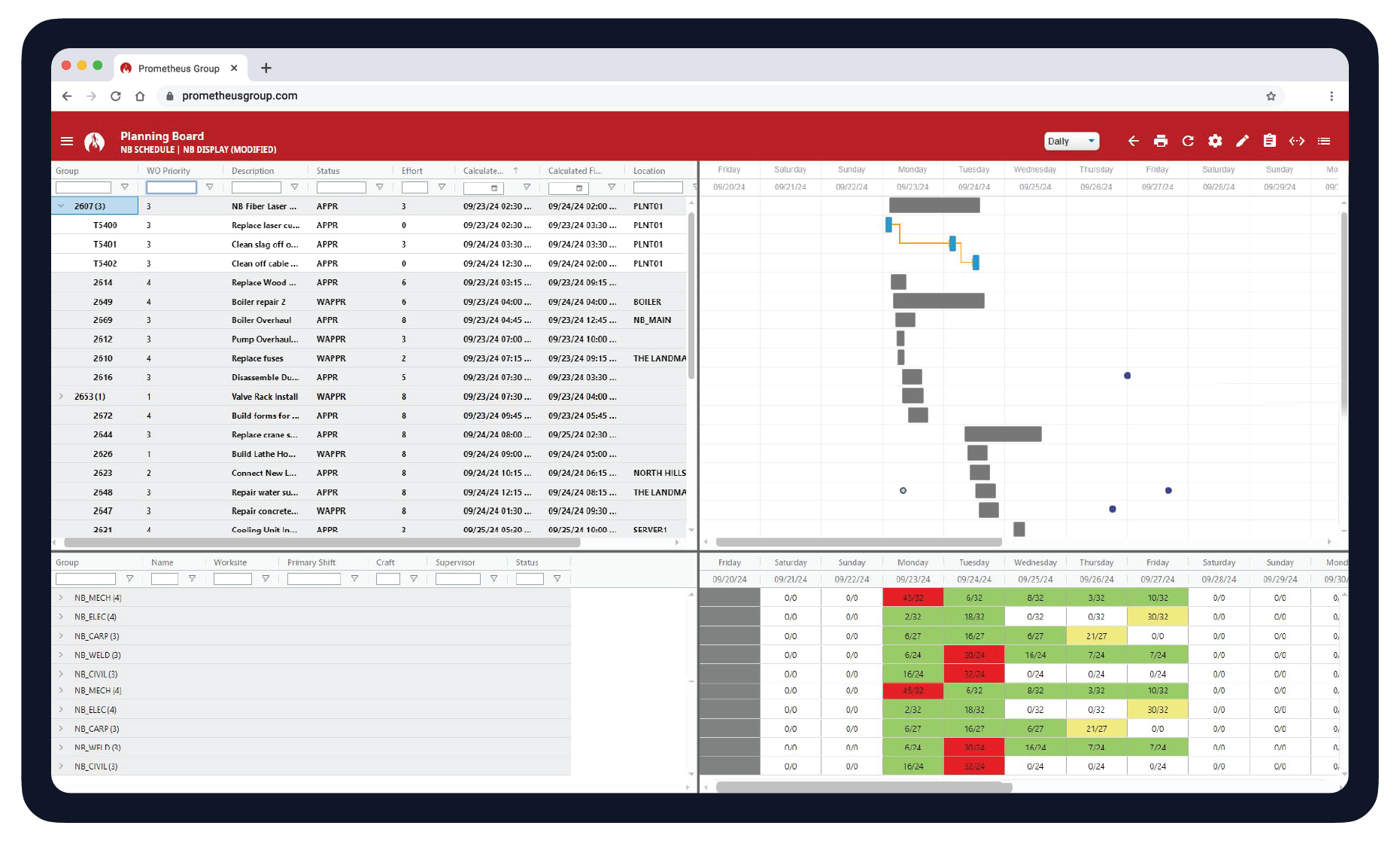 Planning & Scheduling for Oracle | Prometheus Group