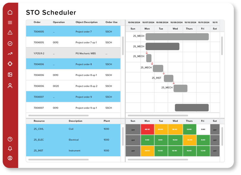 SAP Maintenance Planning and Scheduling Software | Prometheus Group