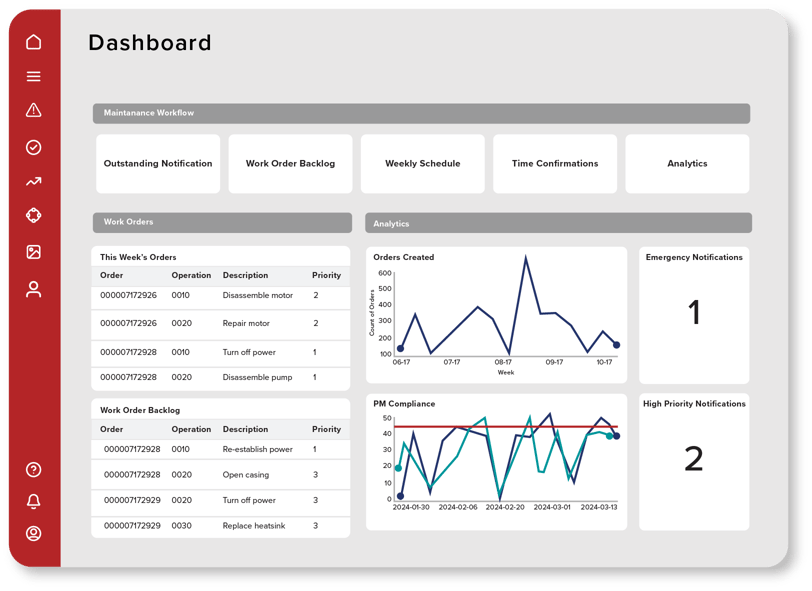 SAP Maintenance Planning and Scheduling Software | Prometheus Group