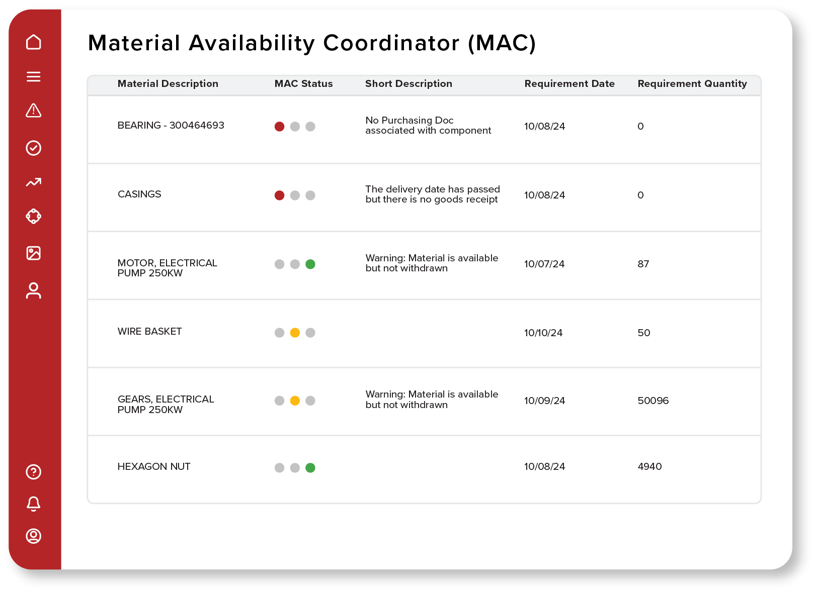 SAP Maintenance Planning and Scheduling Software | Prometheus Group