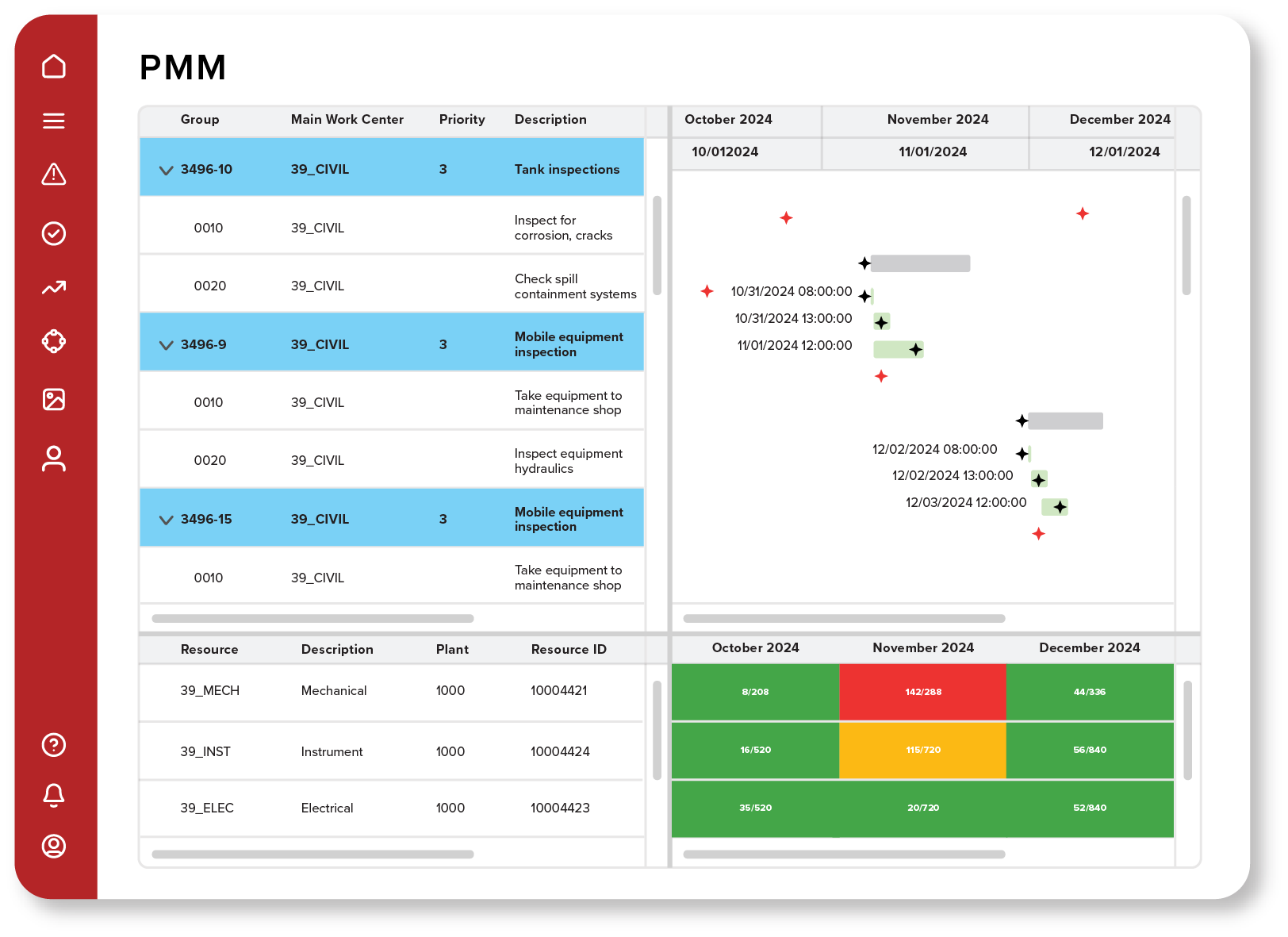 SAP Maintenance Planning and Scheduling Software | Prometheus Group