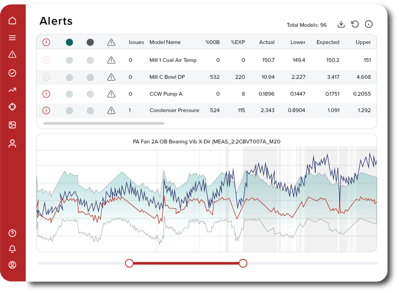 Enterprise Asset Management (EAM) Software | Prometheus Group