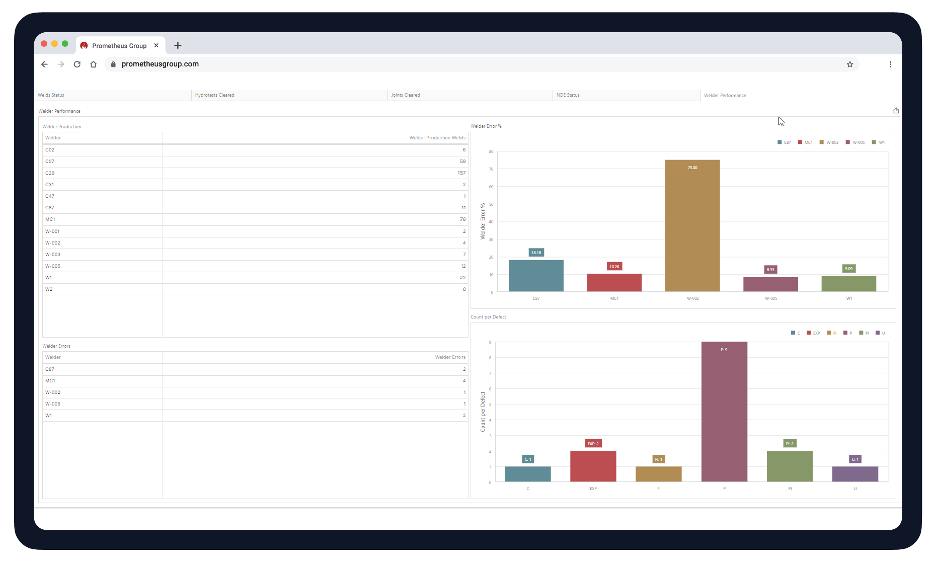 Welding Management Software | Weld-Console | Prometheus Group