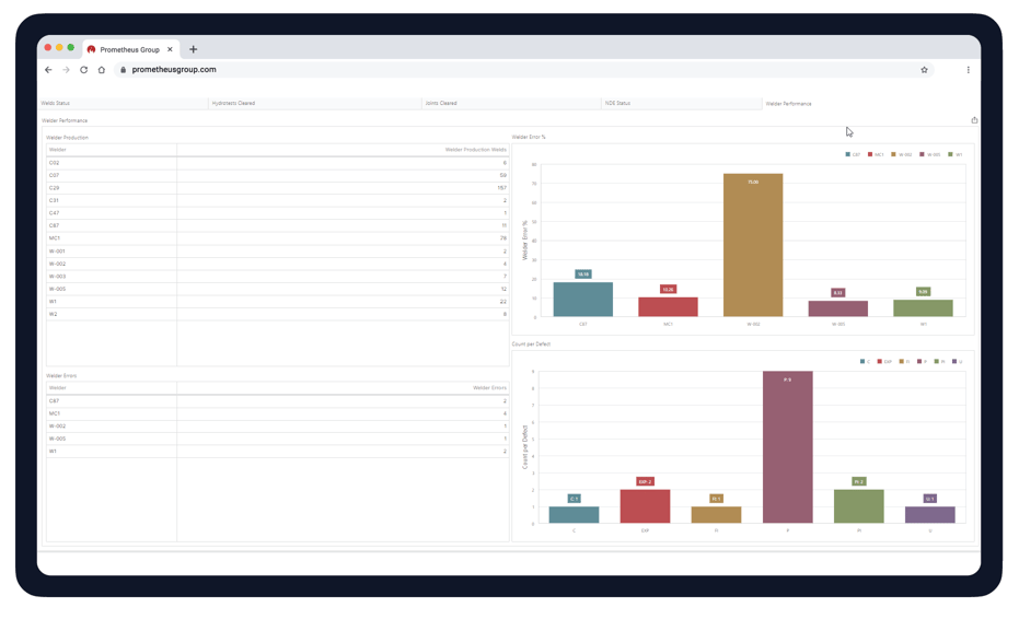 Welding Management Software | Weld-Console | Prometheus Group