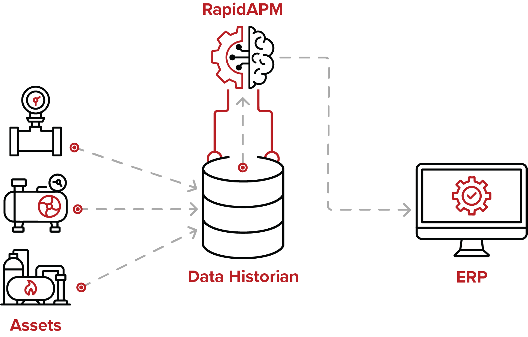 Enterprise Asset Performance Management (APM) Software | Prometheus Group