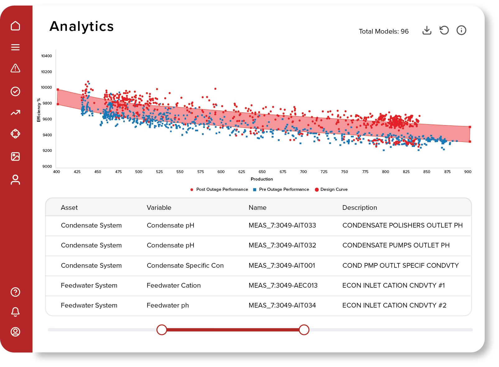 Enterprise Asset Performance Management (APM) Software | Prometheus Group