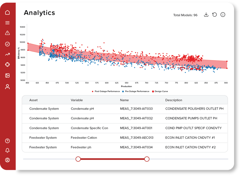 Enterprise Asset Performance Management (APM) Software | Prometheus Group