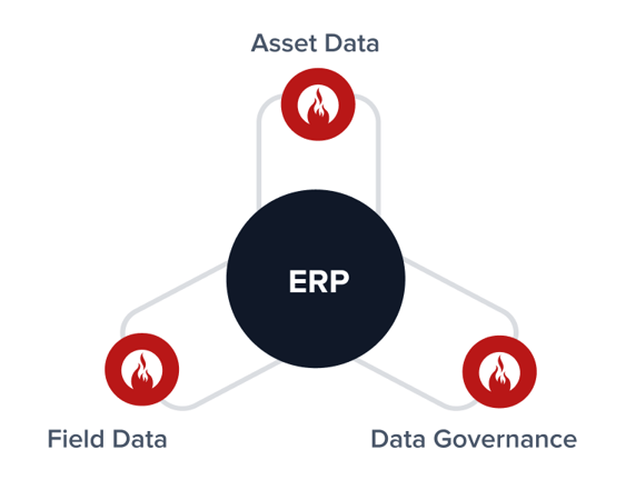 Understanding CMMS vs EAM: Optimize Your Asset Management