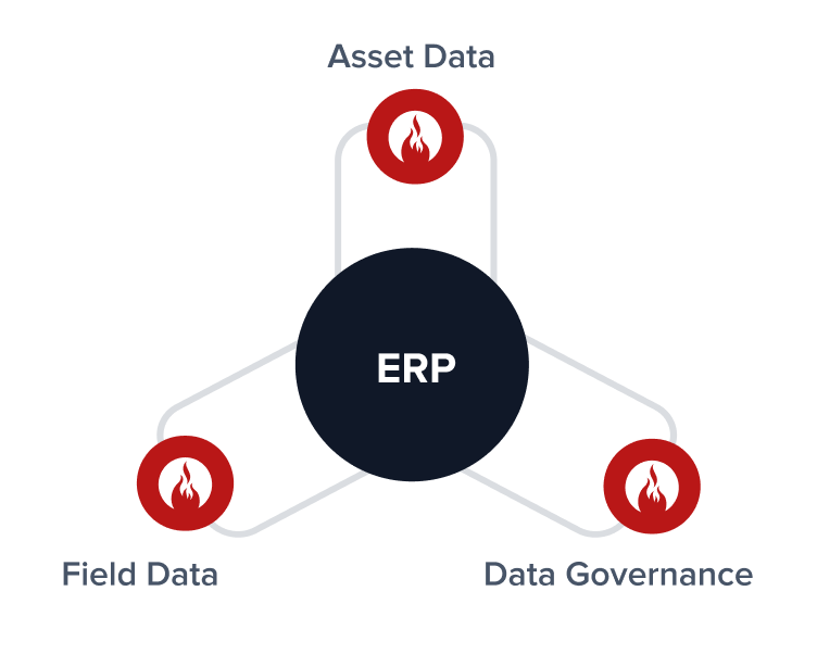 What is Predictive Analytics: Definition, Types, Benefits & Examples