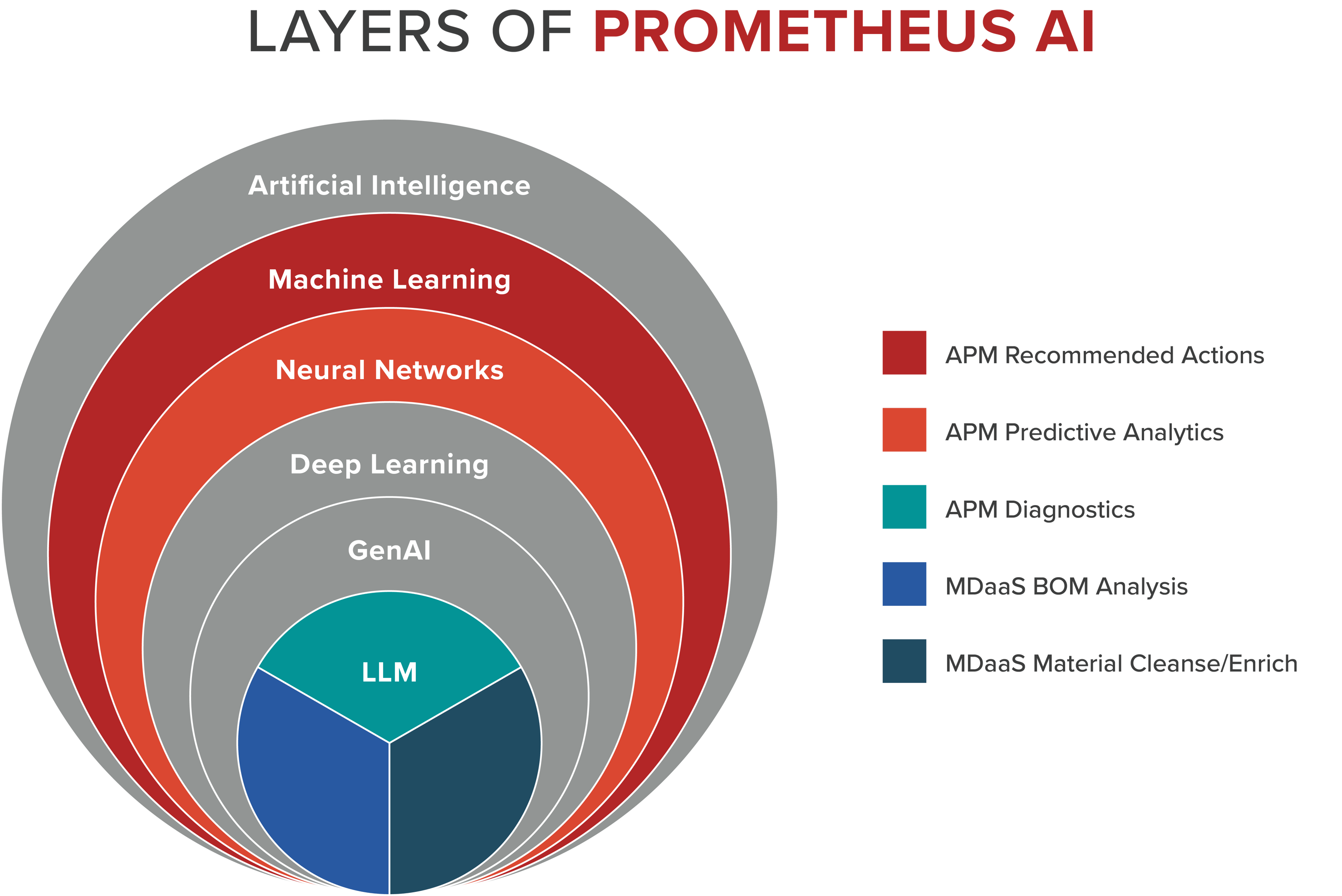 How to Achieve REAL Results with Artificial Intelligence (AI) in ...