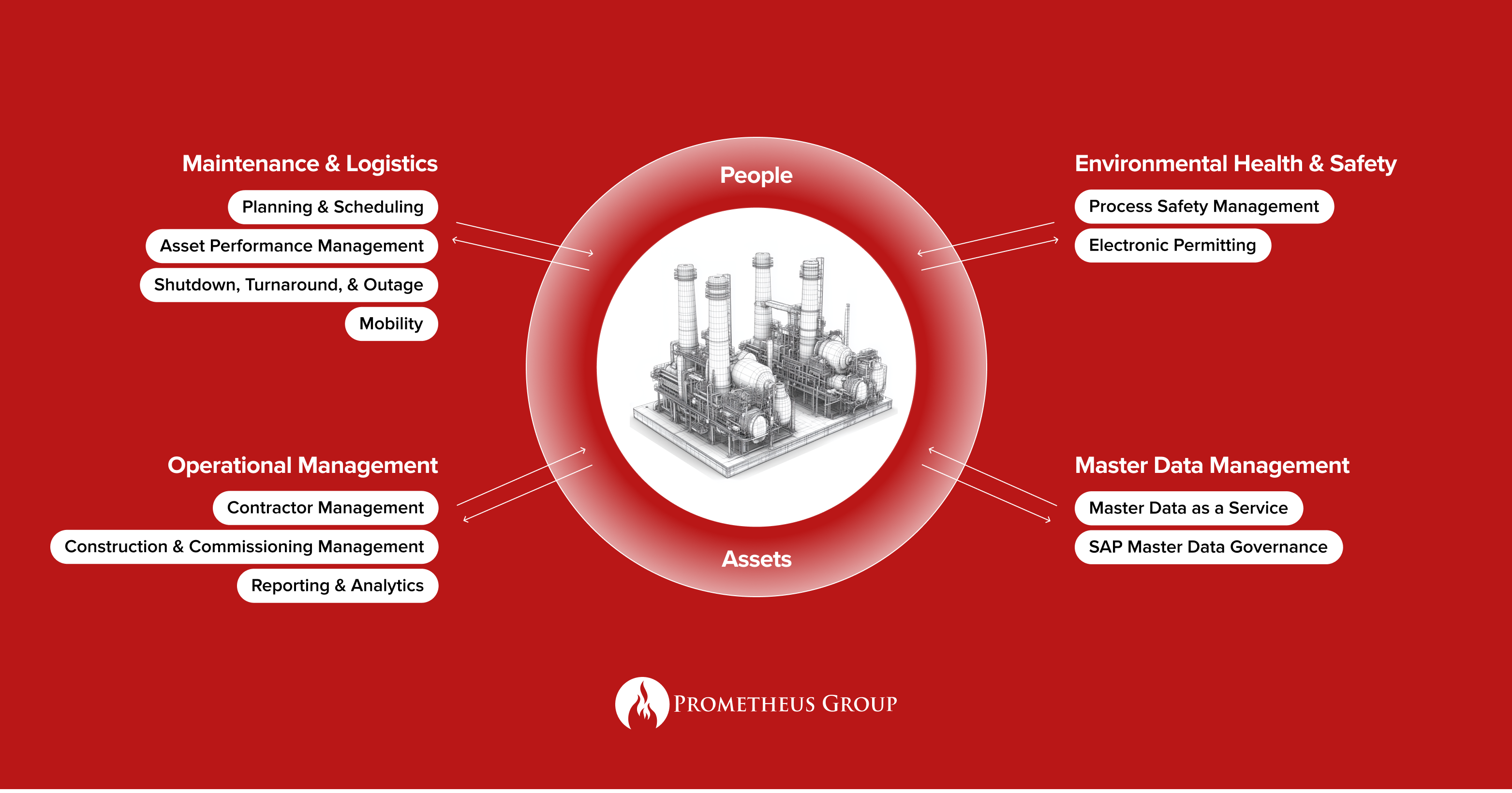 About Us | Asset Management Software Company | Prometheus Group