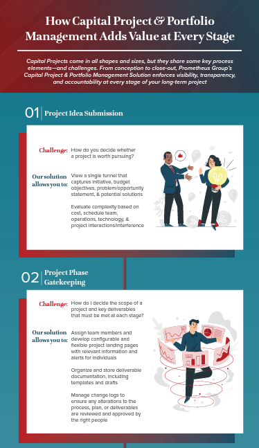 How Capital Project & Portfolio Management Adds Value at Every Stage