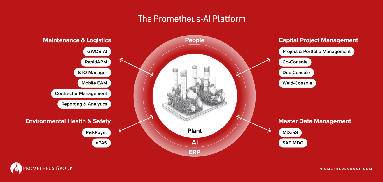 About Us | Asset Management Software Company | Prometheus Group