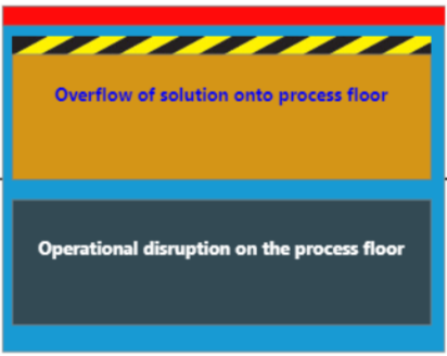 5 Steps to Create a Comprehensive Bow Tie Analysis | Prometheus Group