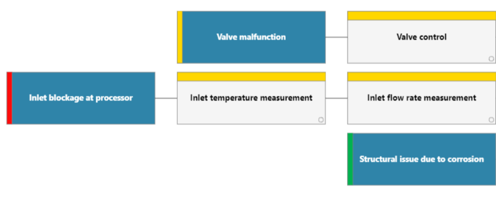 5 Steps to Create a Comprehensive Bow Tie Analysis | Prometheus Group