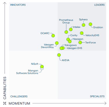 Prometheus Group Ranked as Leader in Process Safety Management Software